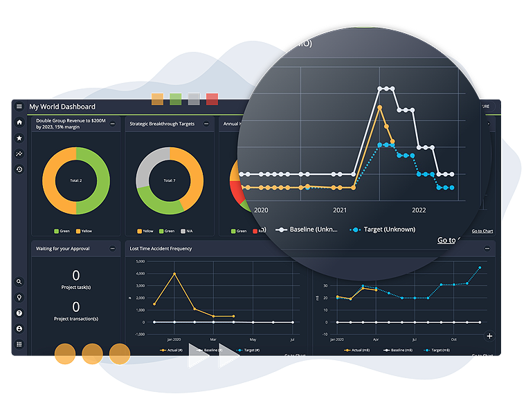 Case study - Pharmaceutical